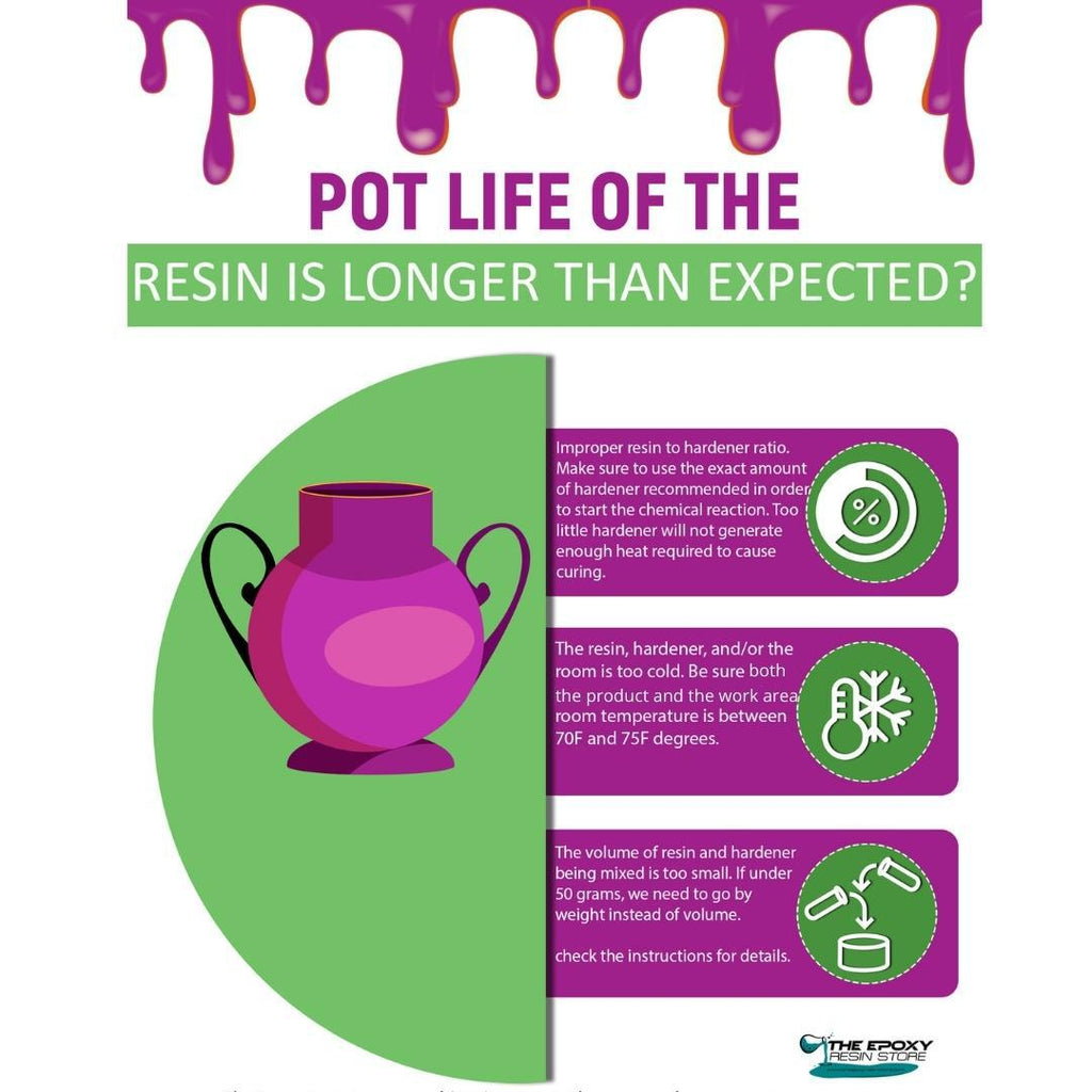 What happened when The Pot Life is Longer than Expected? – The Epoxy ...